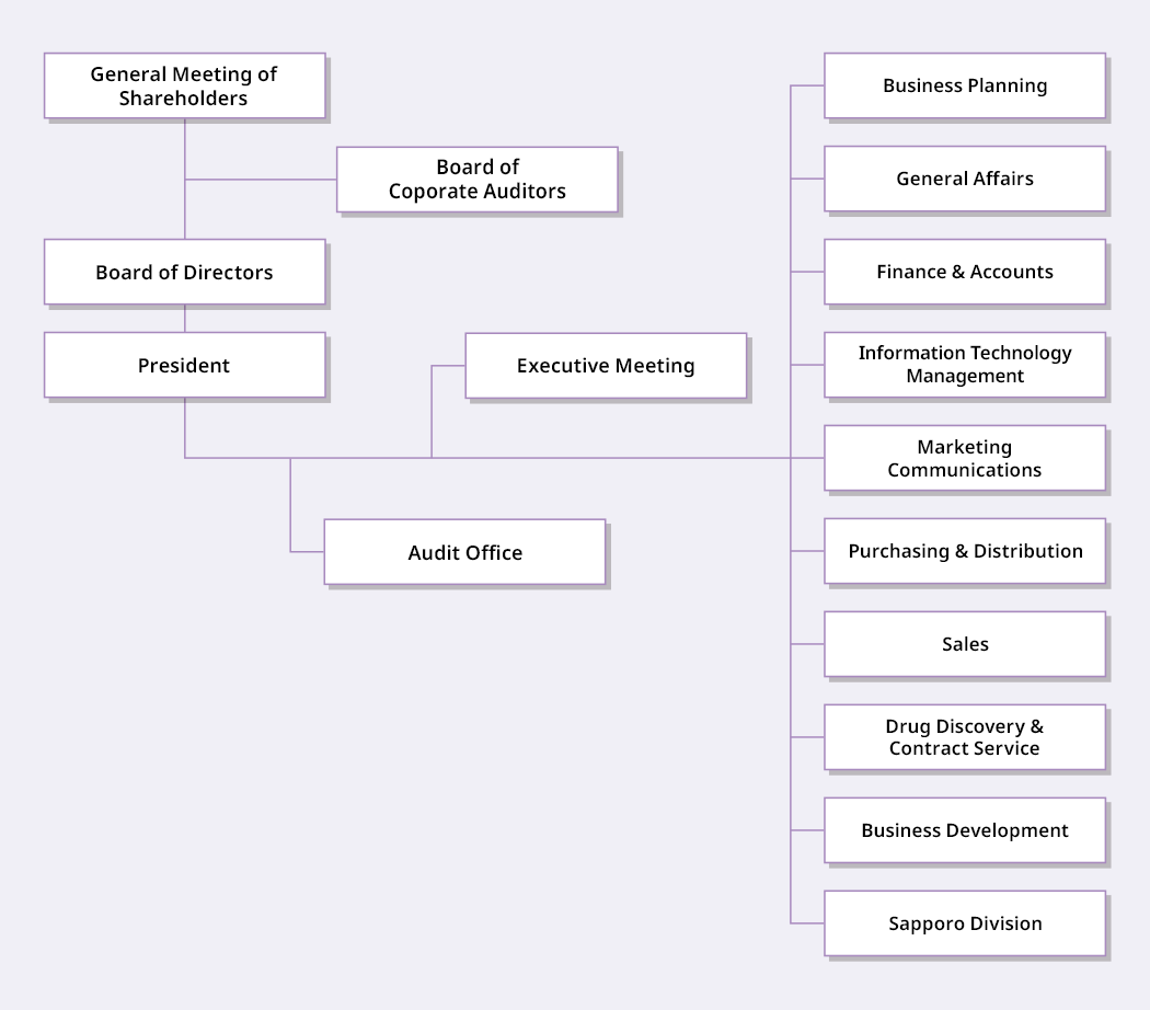 Organization Chart | Cosmo Bio Co., Ltd.